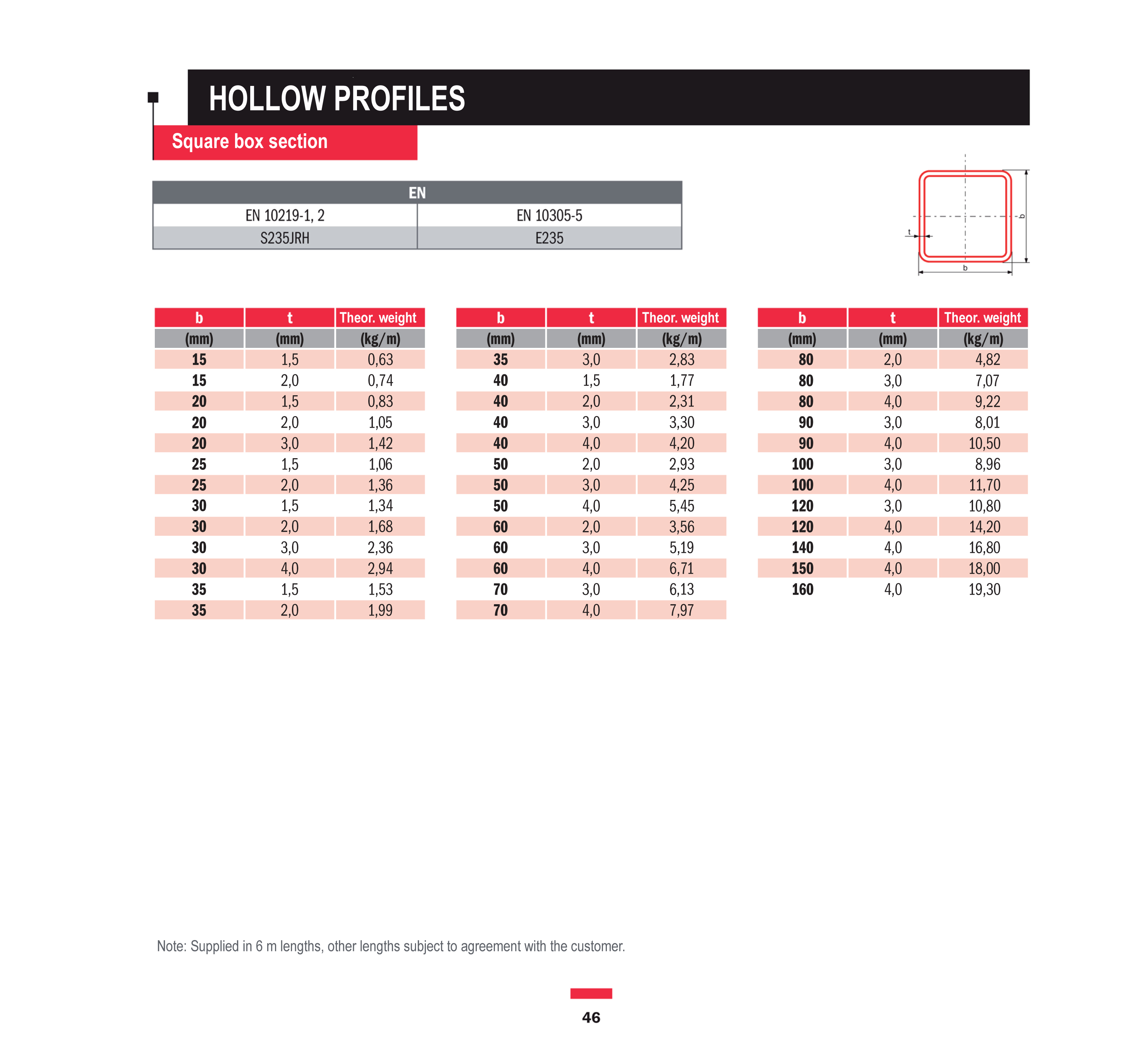 Hollow profiles – square box section | En.raven.sk