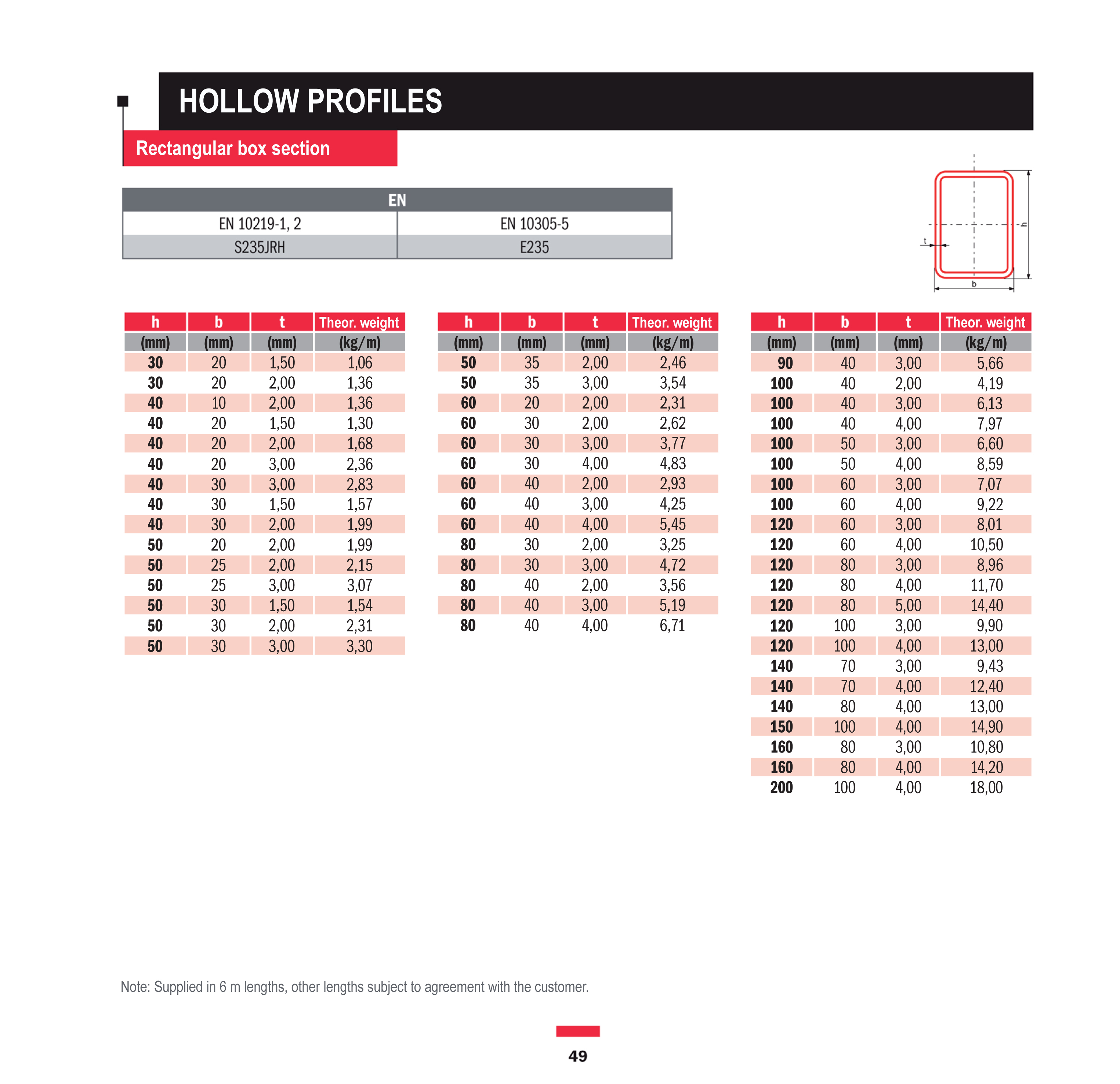 Hollow profiles – rectangular box section | En.raven.sk