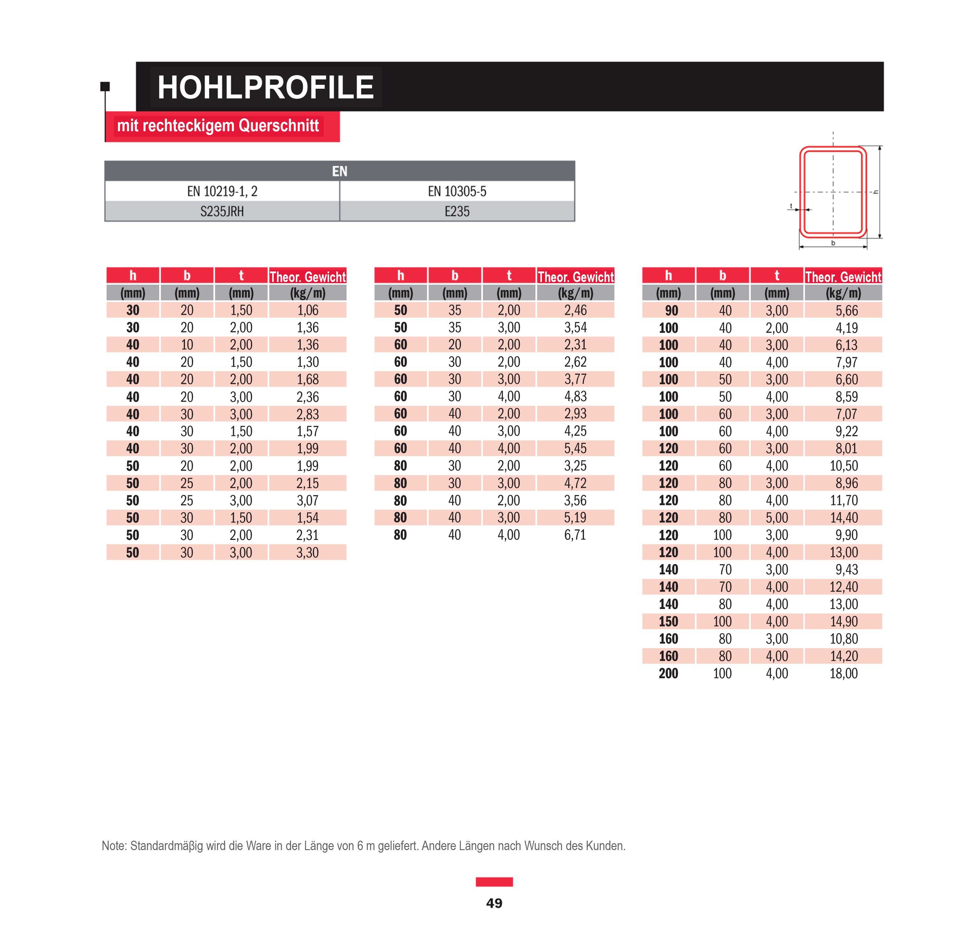 Hohlprofile mit rechteckigem Querschnitt | De.raven.sk