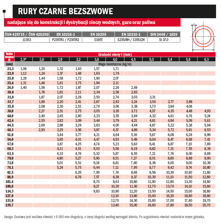 Rury czarne bezszwowe | Ravenpl.pl