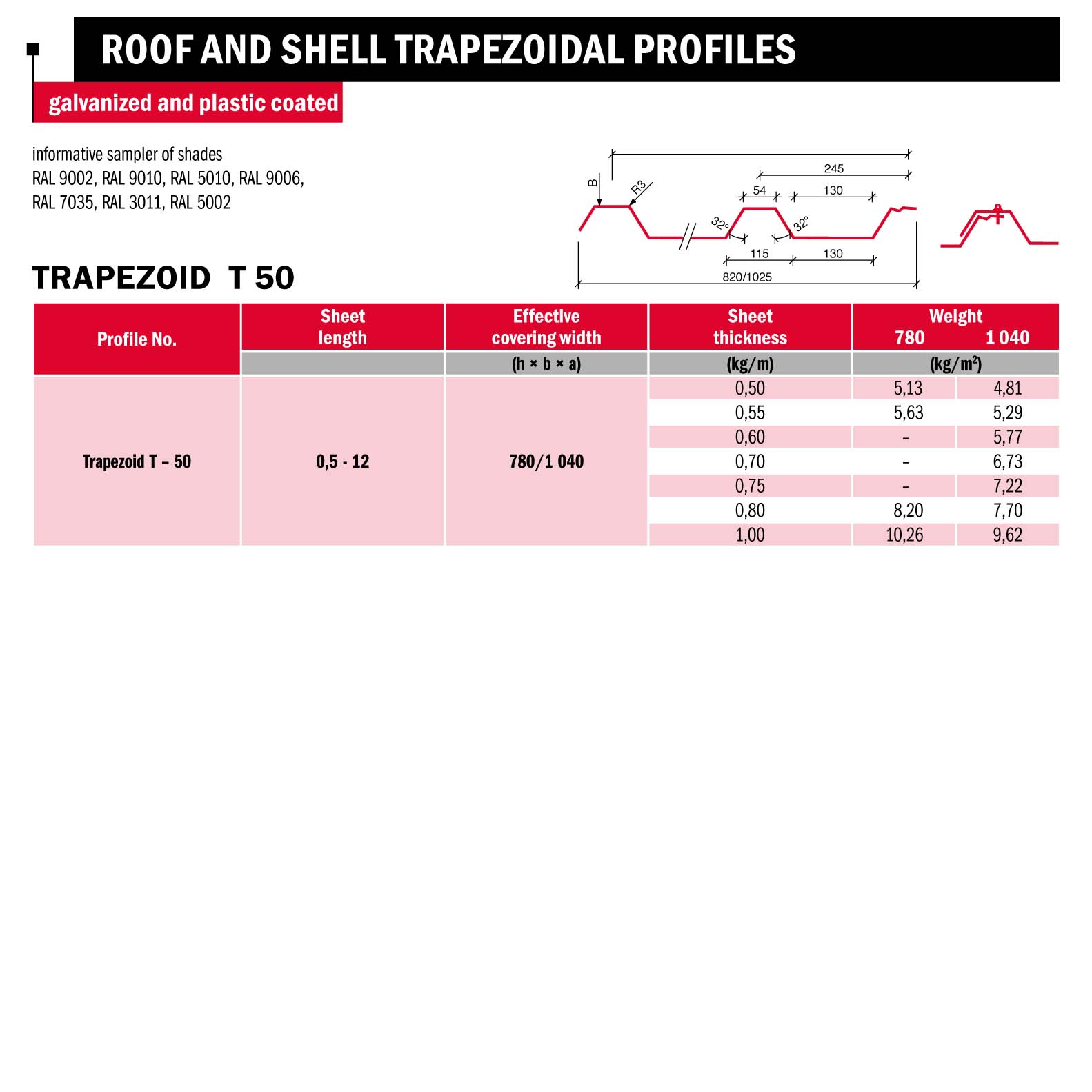 Roof and shell trapezoidal profiles galvanized and plastic coated | En ...