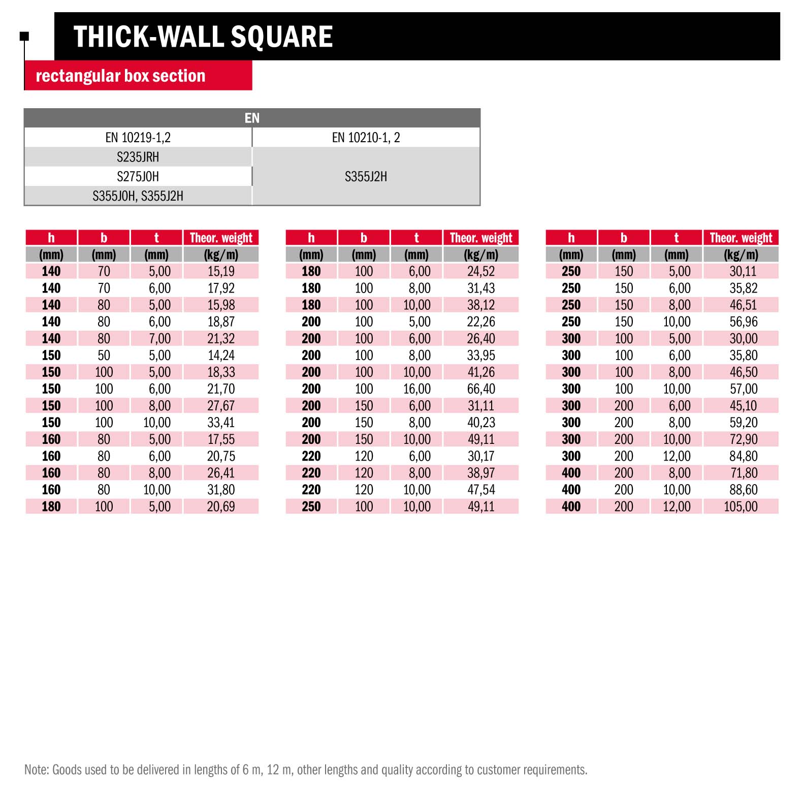 Thick-wall rectangular box section profiles | En.raven.sk